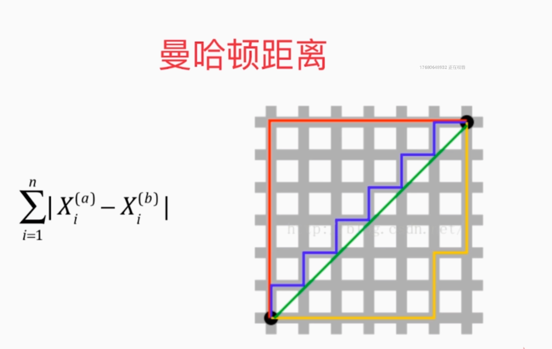 Python机器学习：knn算法05f超参数knn Sklear 默认的超参是多少 Csdn博客 