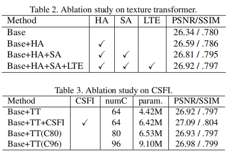 TTSR（Learning Texture Transformer Network for Image Super-Resolution）论文及代码_yrattsr-CSDN博客