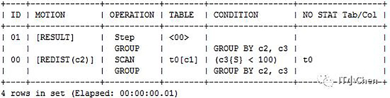 干货分享 | 理解GBase 8a MPP Cluster分布式执行计划_gbase8a explain-CSDN博客