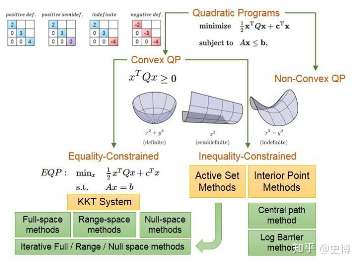 轨迹规划 二次规划qpqp Ls Csdn博客 