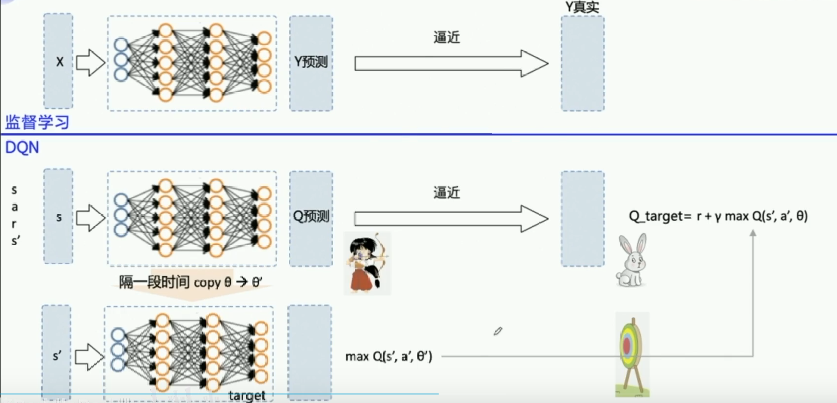 强化学习-DQN_fixed q-target-CSDN博客