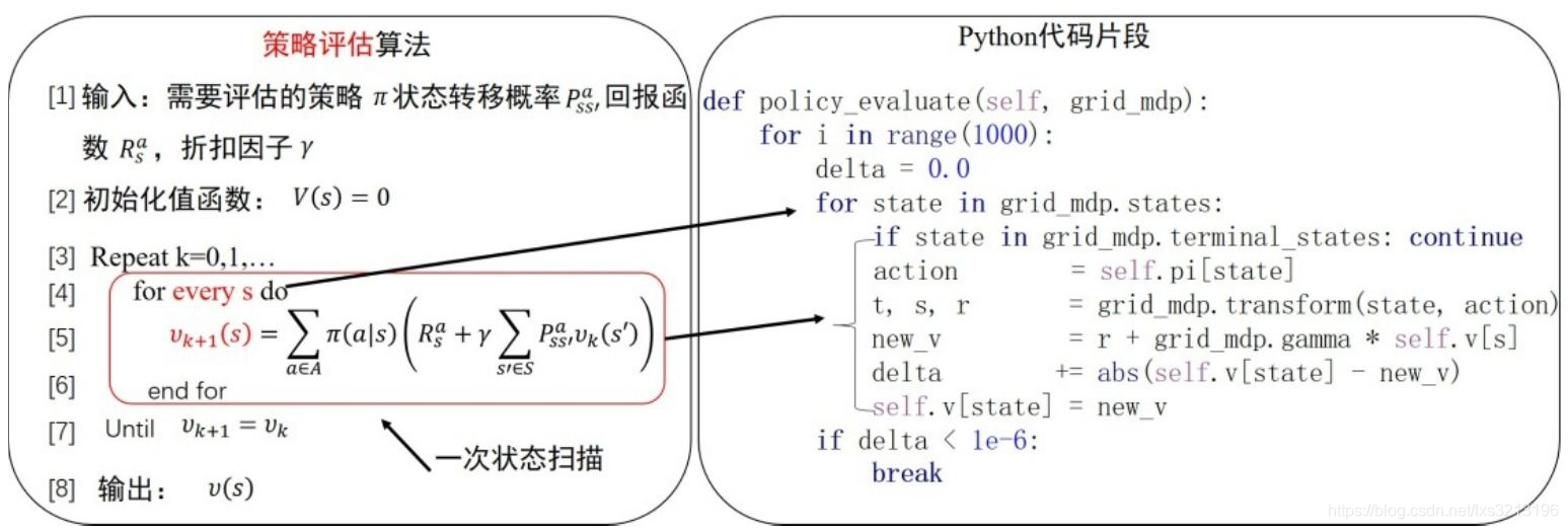 《深入浅出强化学习原理入门》学习笔记(五)基于python实现策略迭代方法和值迭代方法python中的伪谱法 Csdn博客 2204