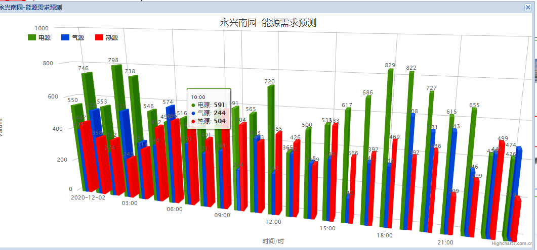 java - (highCharts)柱状图生成及美化_highcharts 有java版吗-CSDN博客