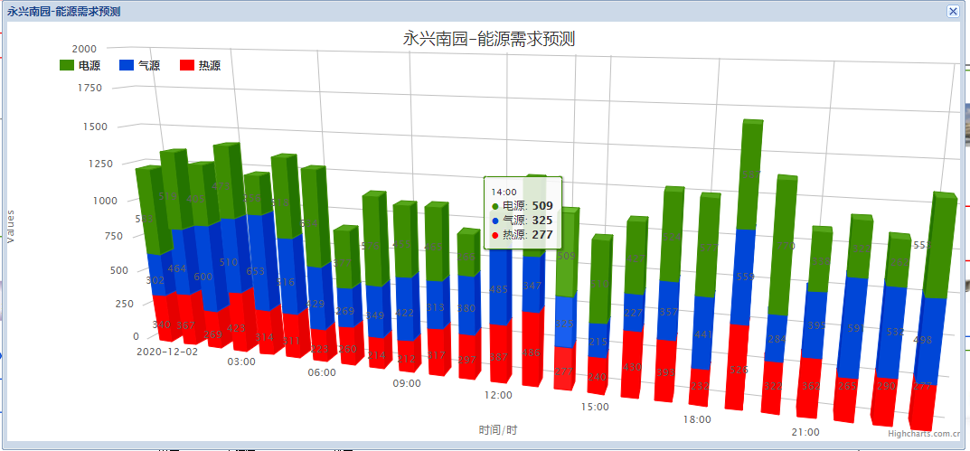 java - (highCharts)柱状图生成及美化_highcharts 有java版吗-CSDN博客