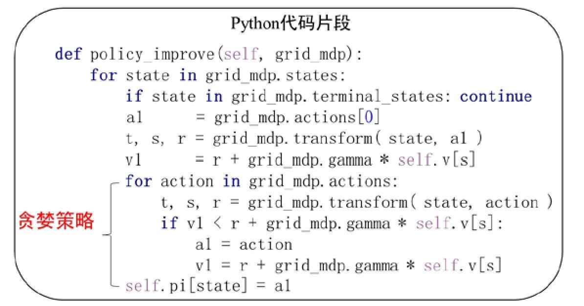 《深入浅出强化学习原理入门》学习笔记（五）基于python实现策略迭代方法和值迭代方法python中的伪谱法 Csdn博客