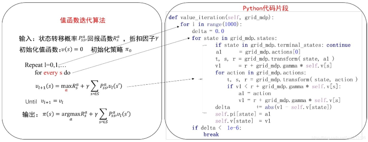 《深入浅出强化学习原理入门》学习笔记(五)基于python实现策略迭代方法和值迭代方法python中的伪谱法 Csdn博客