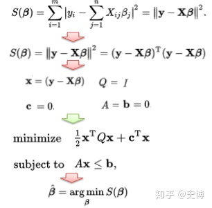 轨迹规划-二次规划QP_qp ls-CSDN博客