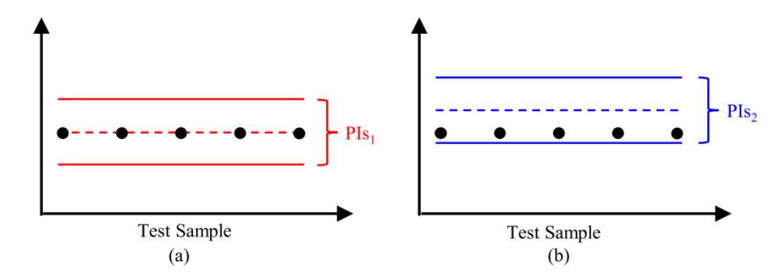 时间序列预测之区间预测方法（PIs:MVE&Delta&Bayesian&Bootstrap&LUBE）-CSDN博客