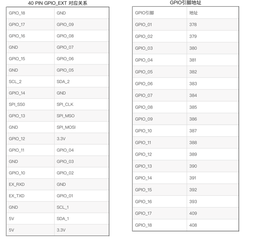 xHiveAI-A311D：GPIO的使用_amlogic串口echo gpio操作-CSDN博客