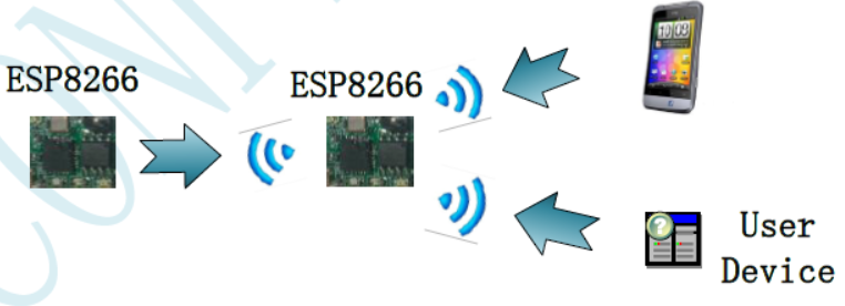 stm32 ESP8266 使用方法总结（详细介绍） 一_esp8266 stm32 流程图-CSDN博客