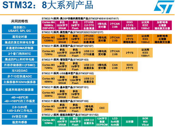 STM32F407ZGT6芯片介绍-CSDN博客