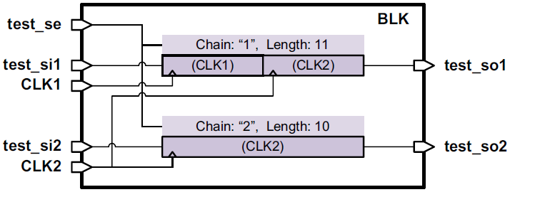 DFT - Introduction to Test Models_ctlddc-CSDN博客