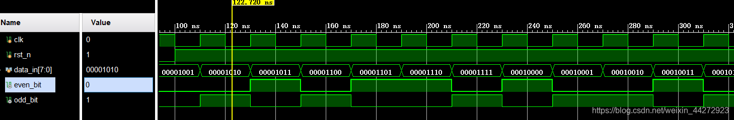 Verilog中的奇偶校验奇偶校验 Verilog Csdn博客