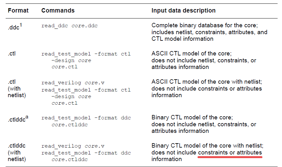 DFT - Introduction to Test Models_ctlddc-CSDN博客