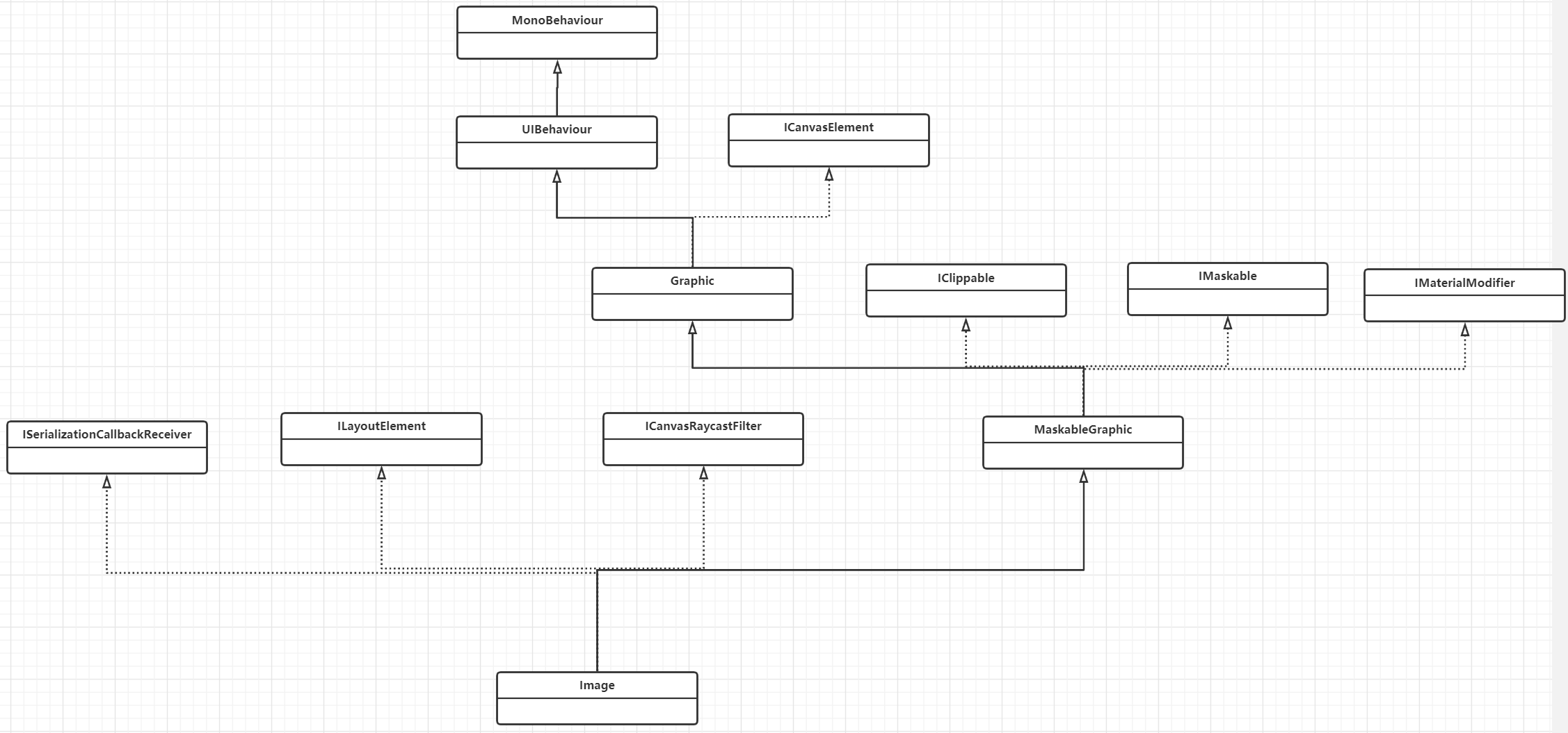 UGUI源码剖析（Image）_associatedalphasplittexture-CSDN博客