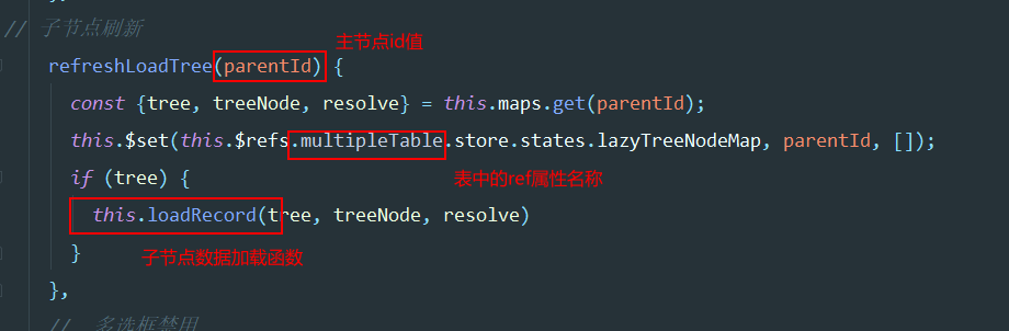 Vueelement Ui实现树形数据以及数据懒加载从接口获取的数据怎样实现树形表格与懒加载 Csdn博客