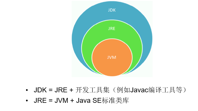 JDK、JRE环境搭建（以JDK8为例）_jdk8 jre-CSDN博客