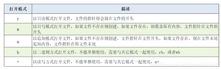 Python入门学习十一python的io操作iopyttgtgy Csdn博客