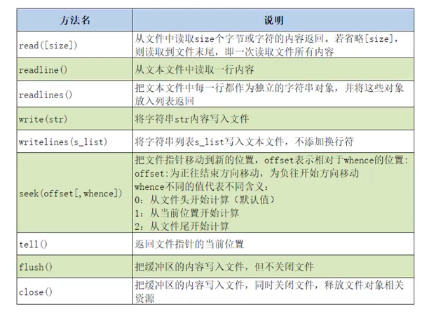 Python入门学习十一python的io操作iopyttgtgy Csdn博客 