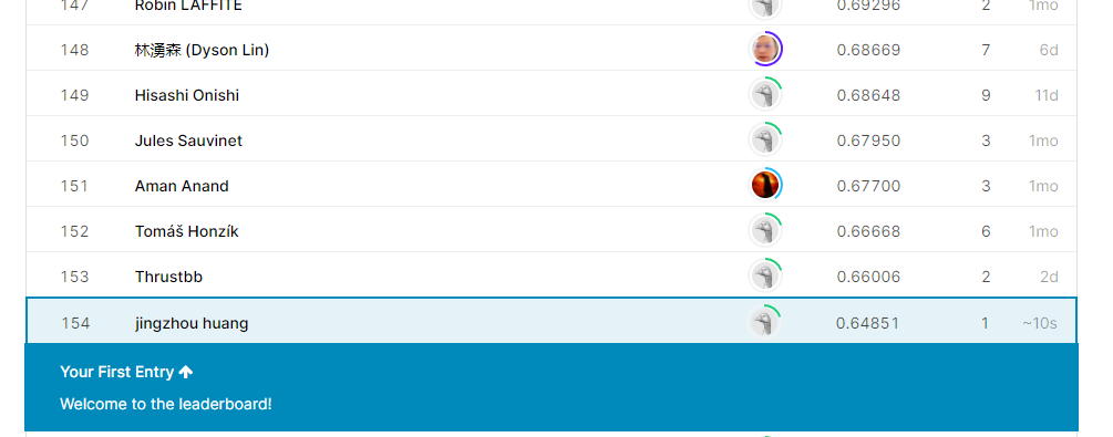 如何使用kaggle免费30个小时的TPU_kaggle上怎么对pytorch怎么查看tpu-CSDN博客