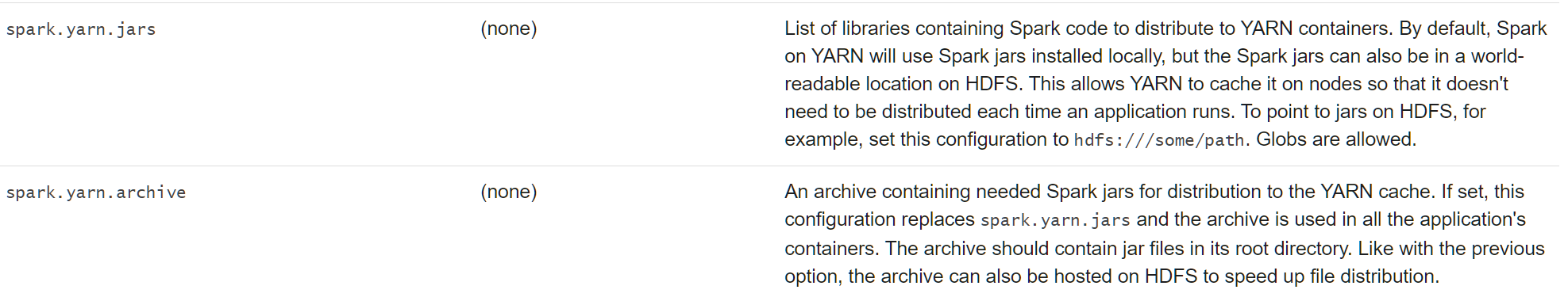 spark执行优化——依赖上传到HDFS(spark.yarn.jar和spark.yarn.archive的使用)-CSDN博客
