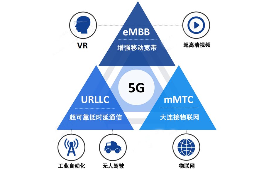 5G NR中的两套绝对频域位置：GSCN和ARFCN - 程序员大本营