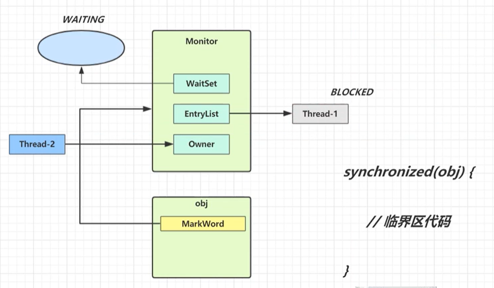 Java多线程——synchronized同步锁的原理深度解析以及多线程加锁优化多线程 枷锁 Csdn博客