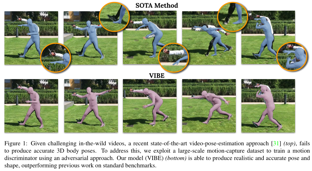 【VIBE: Video Inference for Human Body Pose and Shape Estimation】论文阅读_vibe (video inferencing for ...