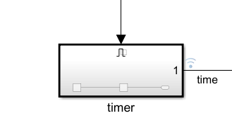 Simulink学习——If-else语义的实现（if-slse子系统）_simulink if else-CSDN博客