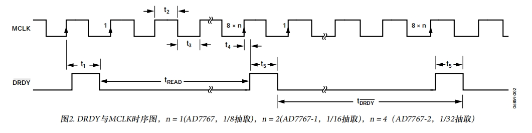 STM32f407控制AD7766采集ADC信号-CSDN博客