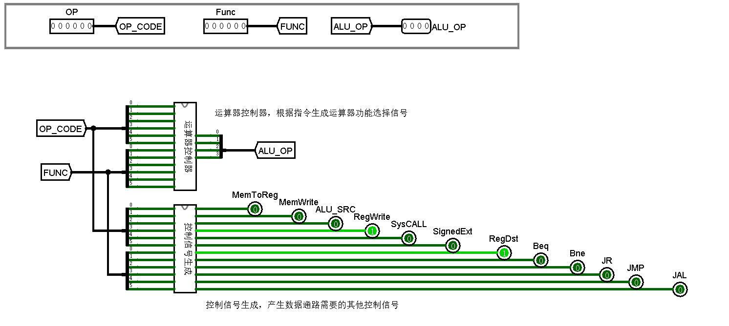 单周期MIPS CPU设计-CSDN博客