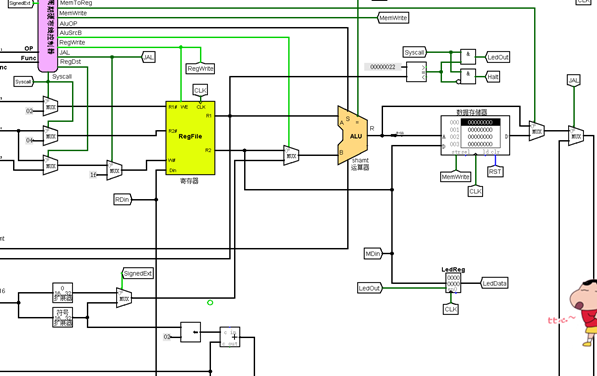 单周期MIPS CPU设计-CSDN博客