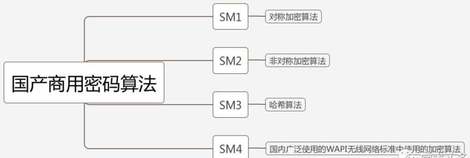 基于C实现HMAC-MD5和HMAC-SM3-CSDN博客