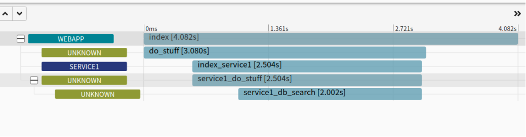 Zipkin安装和使用_zipkin官网-CSDN博客
