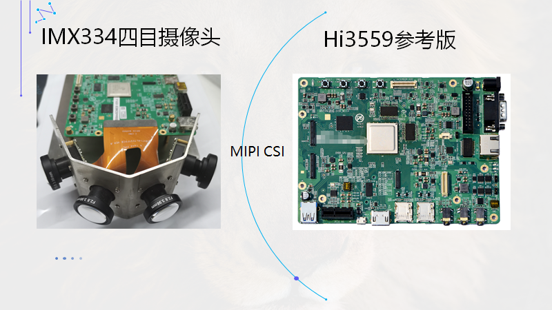 Hi3559av100 4K分辨率_海思 更改分辨率-CSDN博客