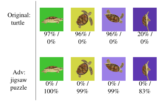 【论文笔记】 Synthesizing Robust Adversarial Examples_synthesizing-robust ...