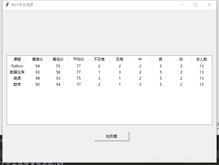 学生管理系统 Python Tkinter图形化界面sqlserver柱状图pythonsql Server实现教务管理系统 Csdn博客