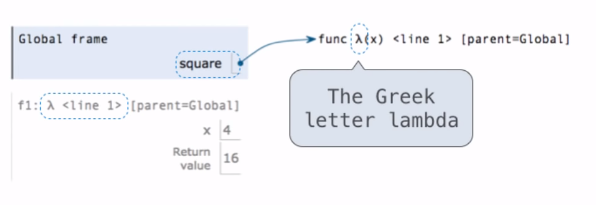 lambda表达式与函数定义的区别 (UCB CS61A)_lamda表达式和函数区别-CSDN博客