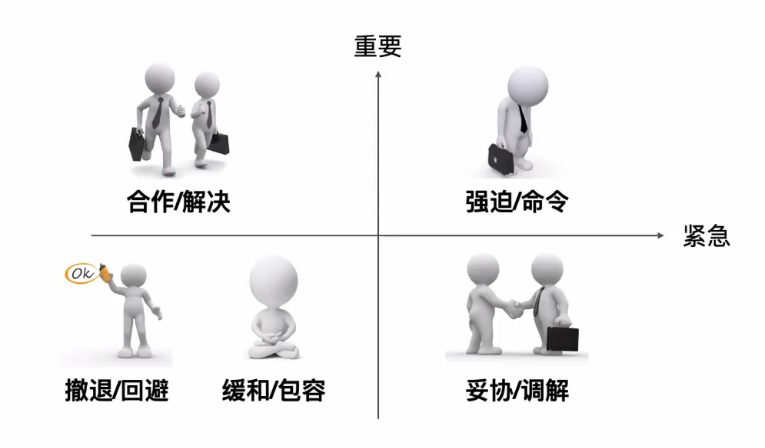 PMP 冲突解决的策略 -（第6版）_pmp 冲突解决的五种方法-CSDN博客