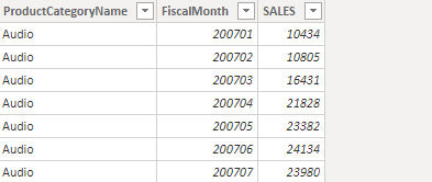 DAX: SUMMARIZECOLUMNS 基本原理与用法-CSDN博客