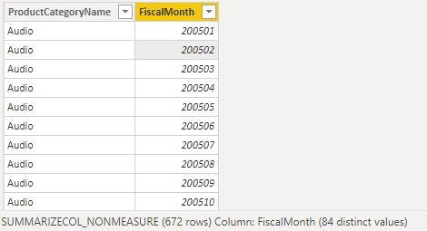 DAX: SUMMARIZECOLUMNS 基本原理与用法-CSDN博客