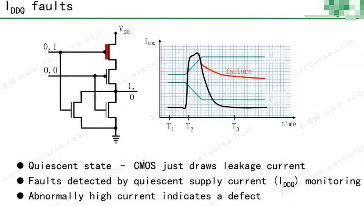 DFT实训教程笔记4（bibili版本）- ATPG_dft lbist脚本-CSDN博客