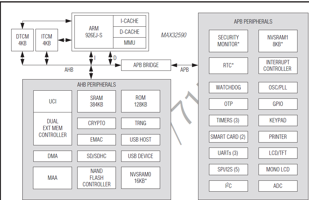 存储相关知识SRAM、DDR4、Quad SPI、Flash、eMMC闪存的介绍与区别_quard -spi flash-CSDN博客
