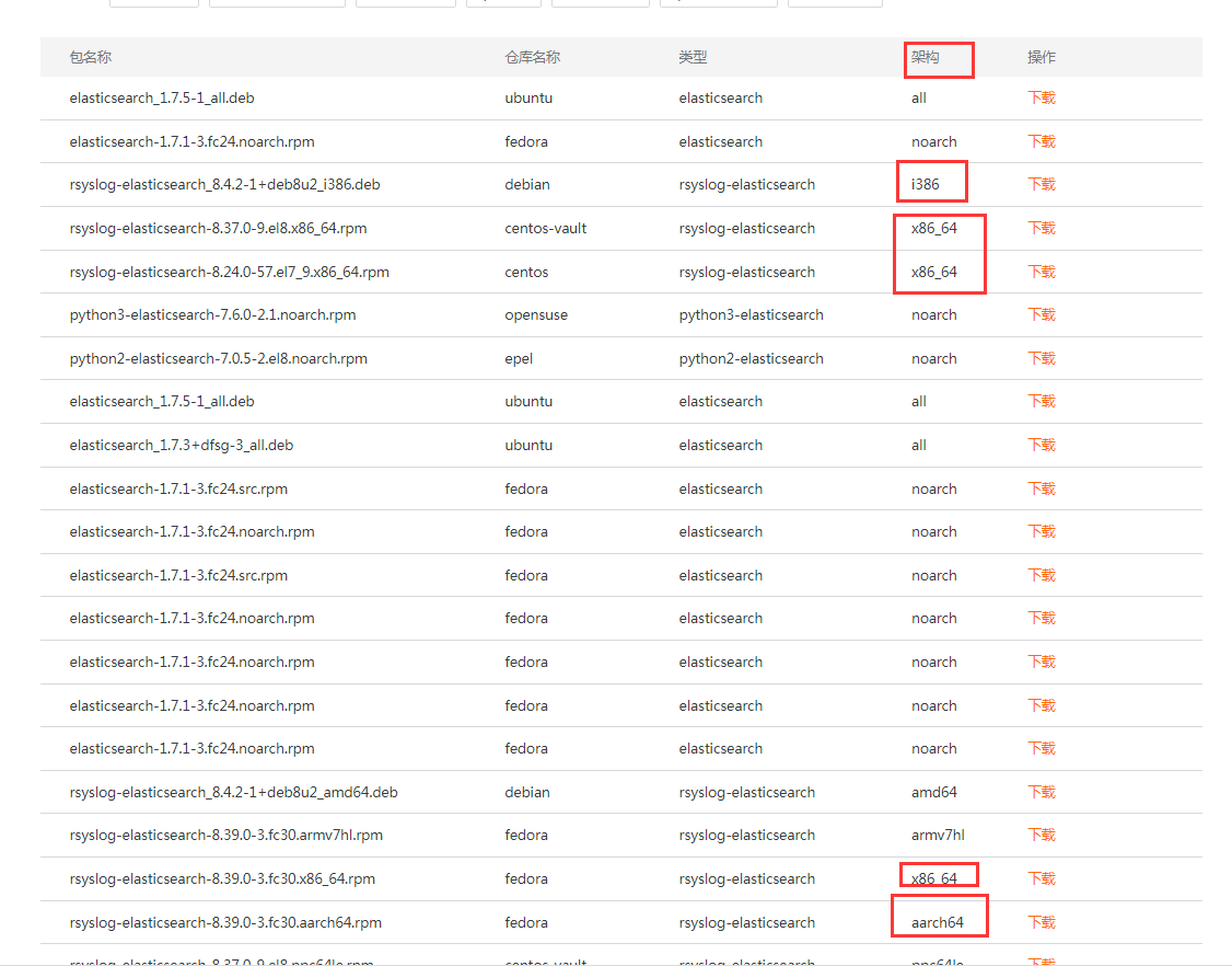 linux的linux-aarch64和 linux-x86_64_冰恋云的专栏-CSDN博客