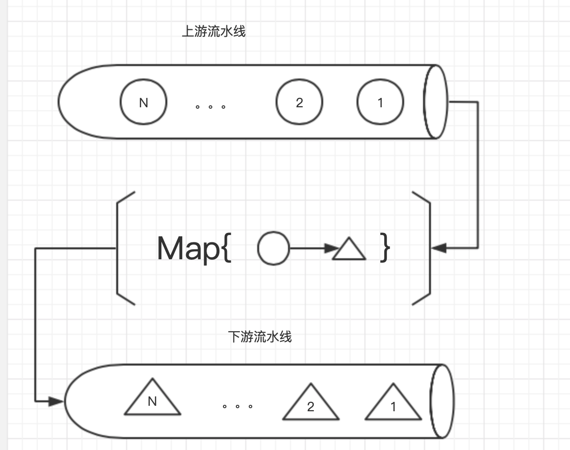 Spring Reactor map与flatMap操作符 详解_reactor的flatmap-CSDN博客
