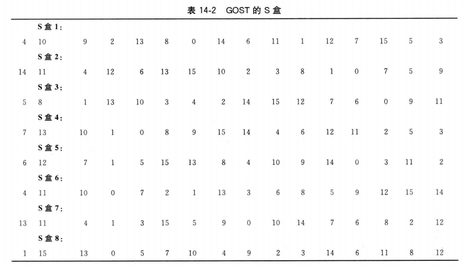 GOST算法_gost 加密算法-CSDN博客