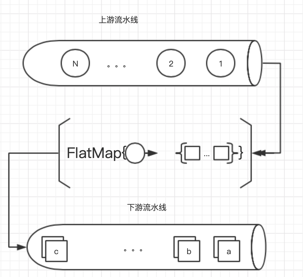 Spring Reactor map与flatMap操作符 详解_reactor的flatmap-CSDN博客