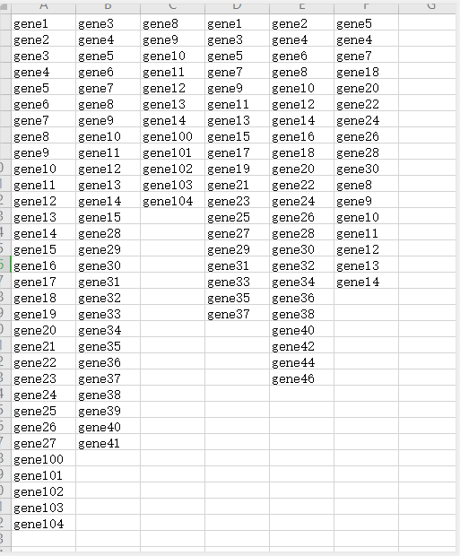 如何绘制venn图_venny图-CSDN博客