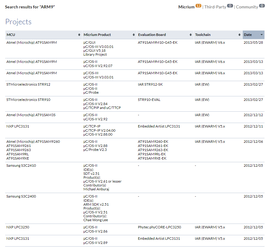 【ucos】ucos移植到s3c2440_ucos移植 2440-CSDN博客