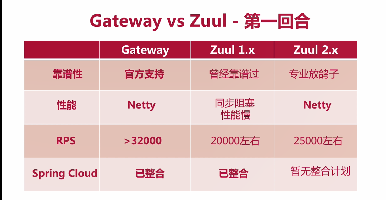 spring cloud gateway基于jwt实现用户鉴权+GatewayFilter自定义拦截器（完整demo）_gateway 鉴权demo-CSDN博客